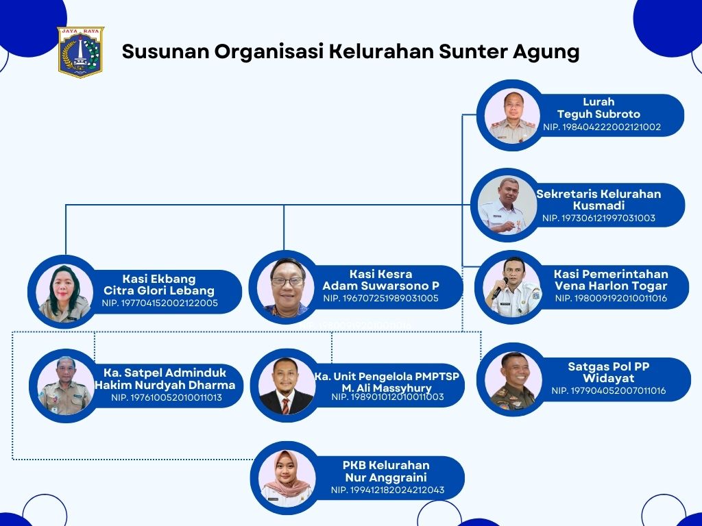 Web Wilayah Jakarta Utara